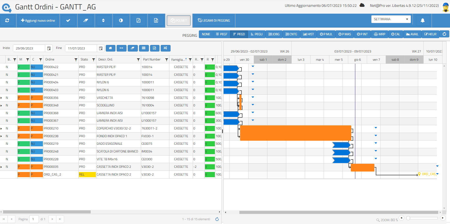 APS and DDMRP: Production planning software | Qualitas